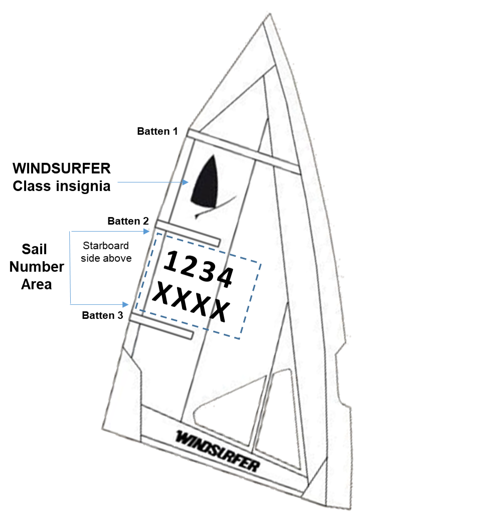 sailnumbers_application – Windsurfer Europe