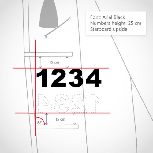 Sail Number Set – Windsurfer Europe